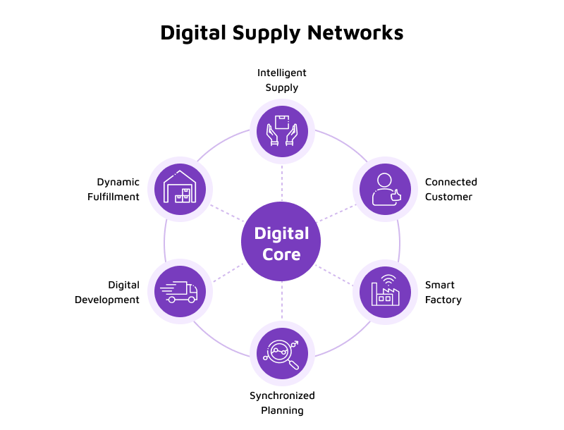 Integrated Analytics: The Key to Supply Chain Efficiency